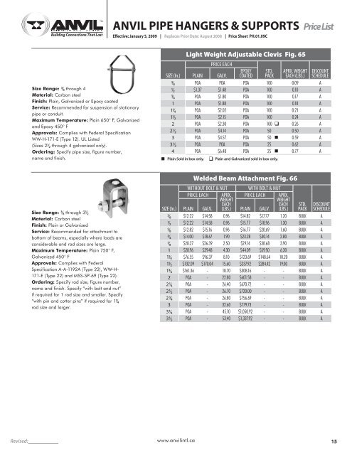 anvil pipe hangers & supp