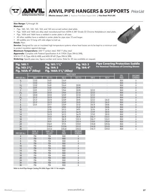 anvil pipe hangers & supp