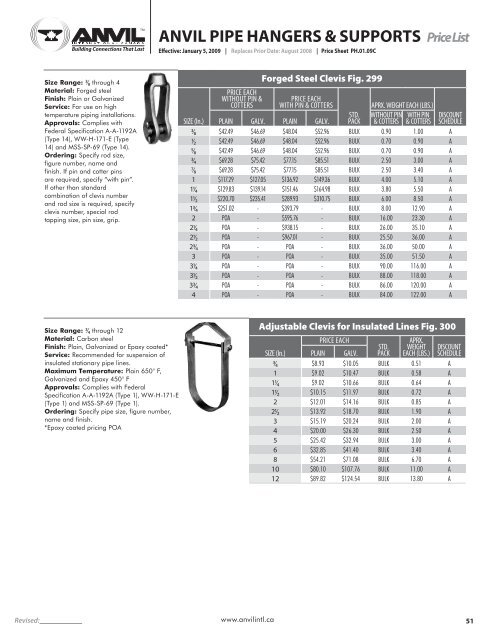 anvil pipe hangers & supp