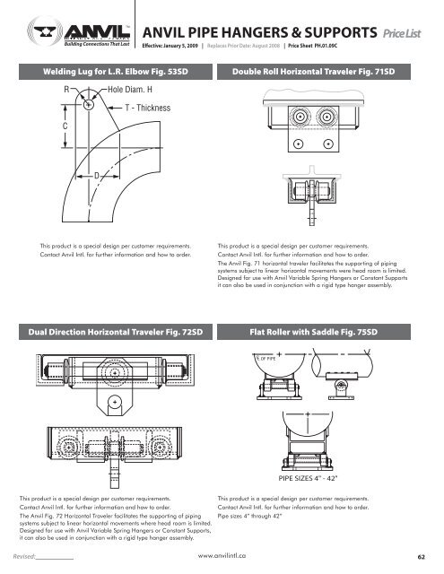 anvil pipe hangers & supp