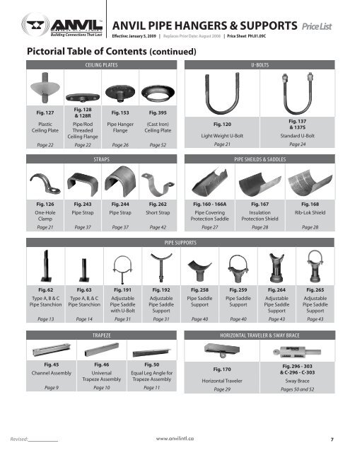 Anvil Pipe Supports Catalog - Catalog Library
