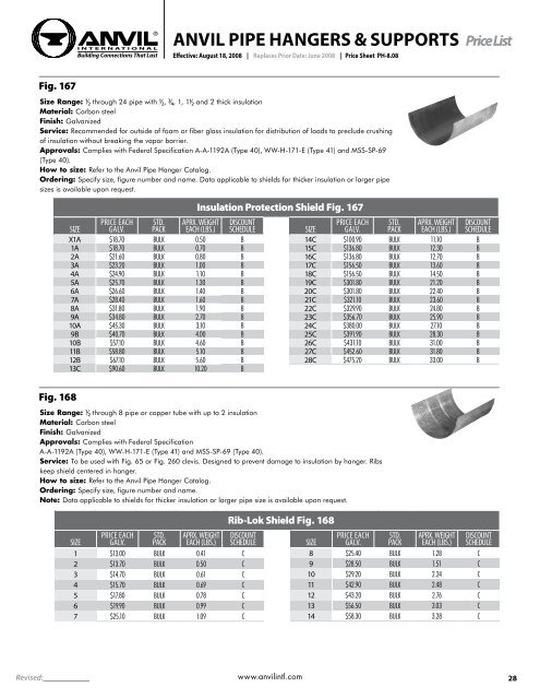 anvil pipe hangers & supp