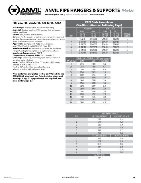 anvil pipe hangers & supp
