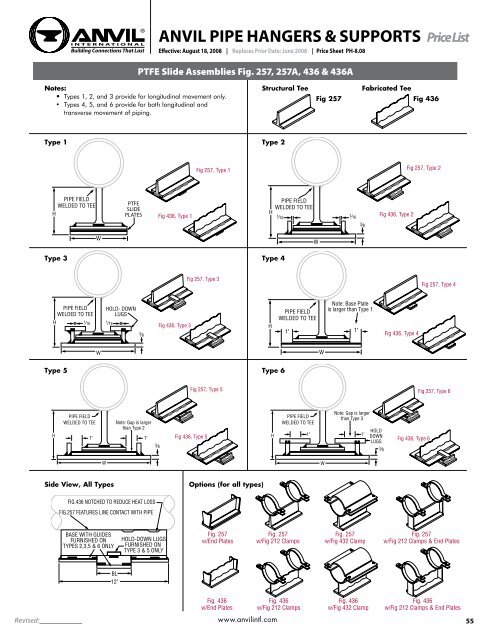 anvil pipe hangers & supp