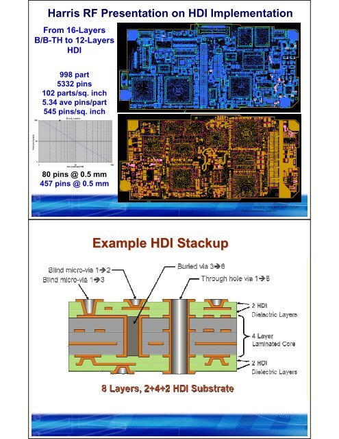 Example HDI Stackup