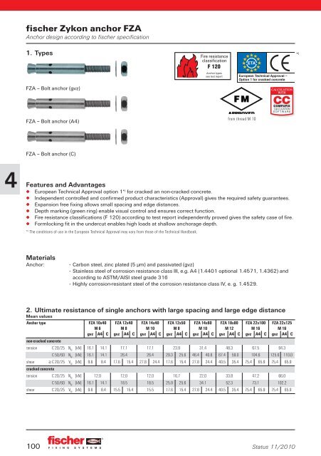fischer Zykon anchor FZA - VJ Technology
