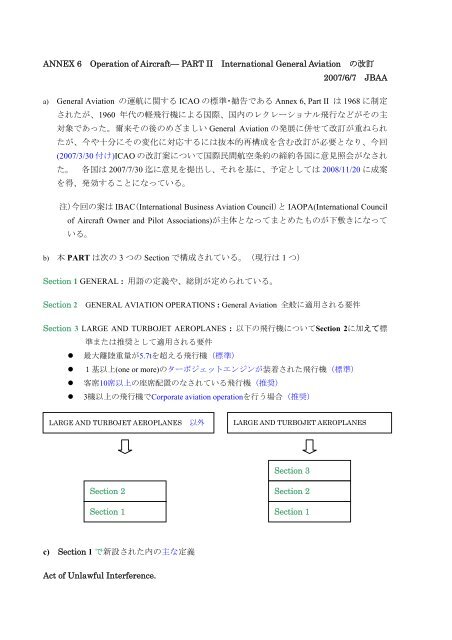 ICAO ANNEX 6 Part 2 International General Aviation