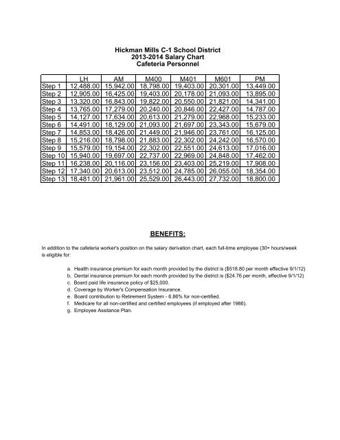 Cafeteria Salary Chart SY13-14 - Hickman Mills C-1 School District