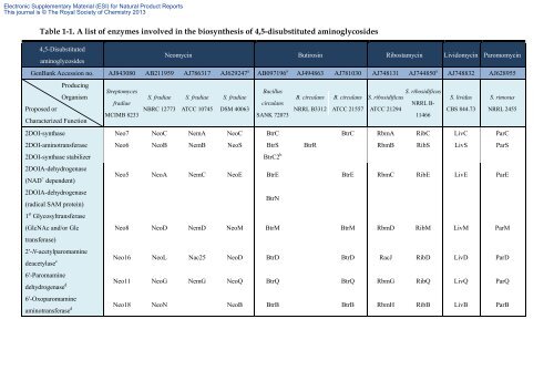 Table 1-1. A list of enzymes involved in the biosynthesis of 4,5 ...