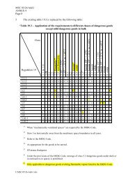 checklist - ANCO Maritime Activities Ltd