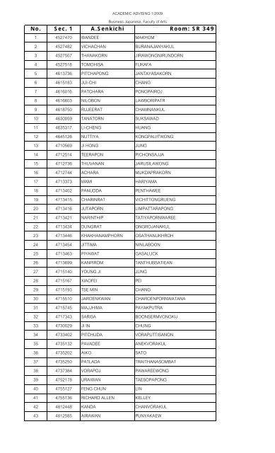 1 4527470 WANDEE MAKHOM 2 4527482 VICHACHAN ... - AU News