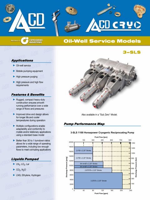 Oil-Well Service Models