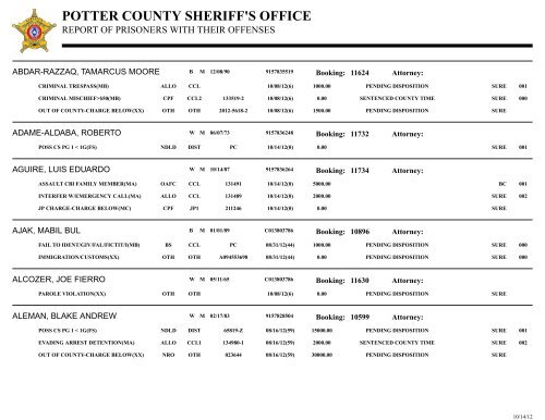 POTTER COUNTY SHERIFF'S OFFICE