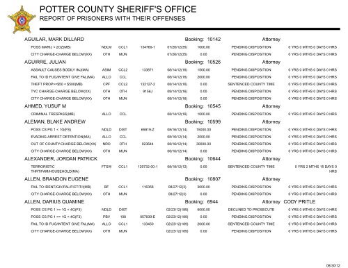 POTTER COUNTY SHERIFF'S OFFICE