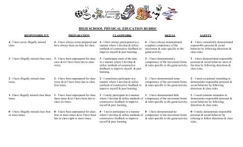 HIGH SCHOOL PHYSICAL EDUCATION RUBRIC