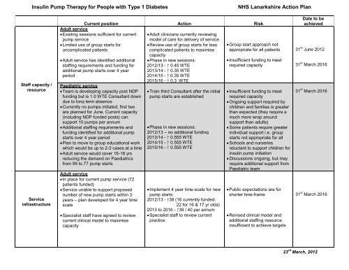 Insulin Pump Therapy for People with Type 1 Diabetes NHS Lanarkshire ...