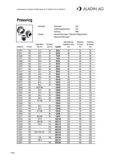 Doppelter Pressring - Aladin AG