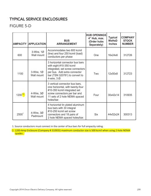 TRANSOCKET CONFIGURATIONS