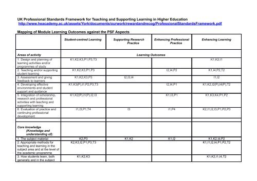 Professional Standards Framework Mapping
