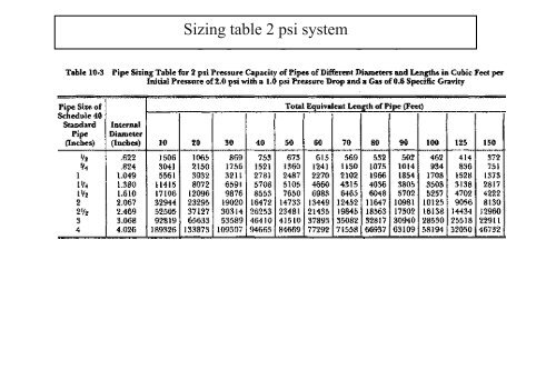 Sizing a
