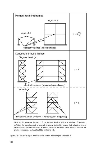 Figure 7.2 – Structural
