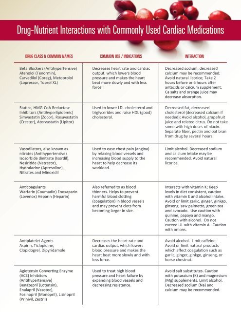 Cardiac Drips For Dummies