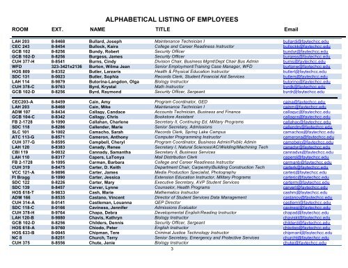 ALPHABETICAL LISTING OF E