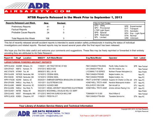 NTSB Reports Released in the Week Prior to September 1 2013