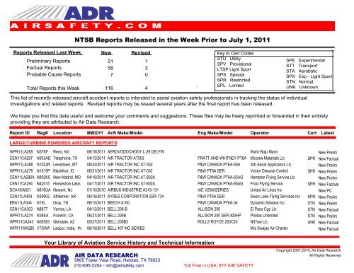 NTSB Reports Released in the Week Prior to July 1 2011