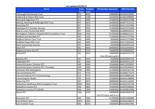 Name Trust Code Payables Code PO Number Sequence OB10 ...