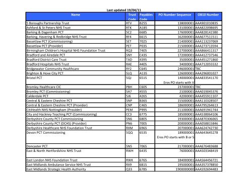 Name Trust Code Payables Code PO Number Sequence OB10 ...