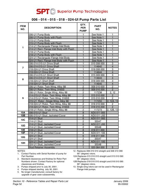 006 - 014 - 015 - 018 - 024-UI Pump Parts List