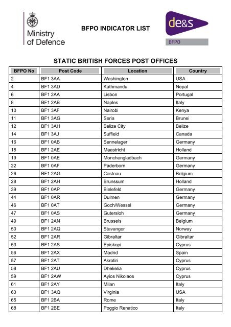 BFPO INDICATOR LIST STATIC BRITISH FORCES POST OFFICES