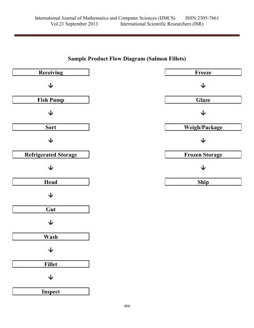 International Journal of