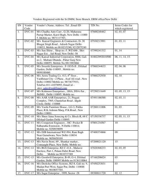 Vendors Registered with the Sr.DMM, Store Branch, DRM office ...
