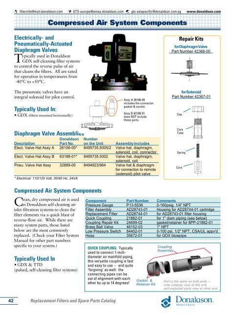Compressed Air System Components