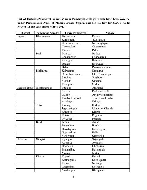 List of Districts/Panchayat Samities/Gram Panchayats/villages which ...