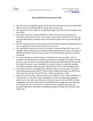 PSYCHOMETRIC CONVERSION TABLE Standard Score Percentile ...