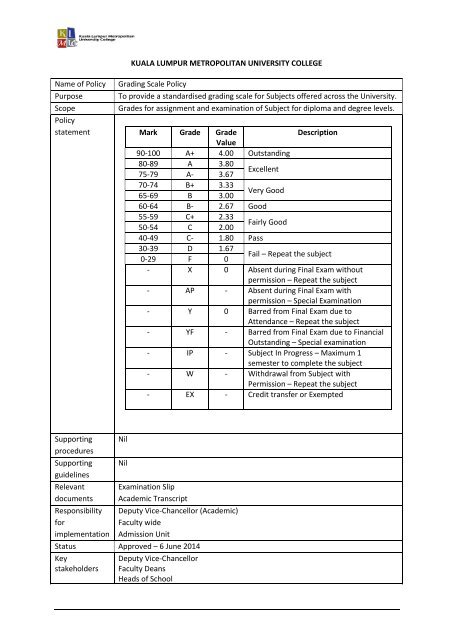 Policy - Grading Scale