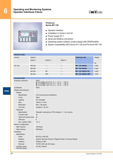 Graphic Display, 10 Lines, 16 Function Keys