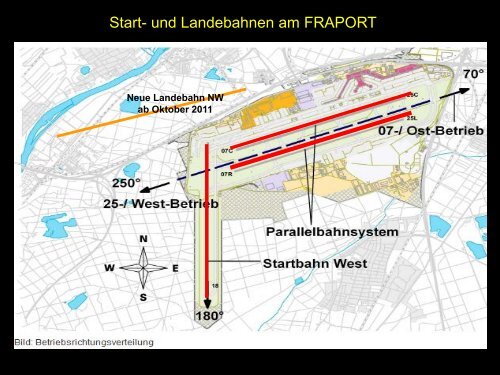 Start- und Landebahnen am FRAPORT