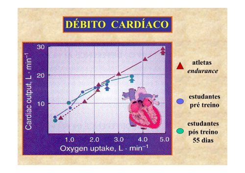 DÉBITO CARDÍACO atletas