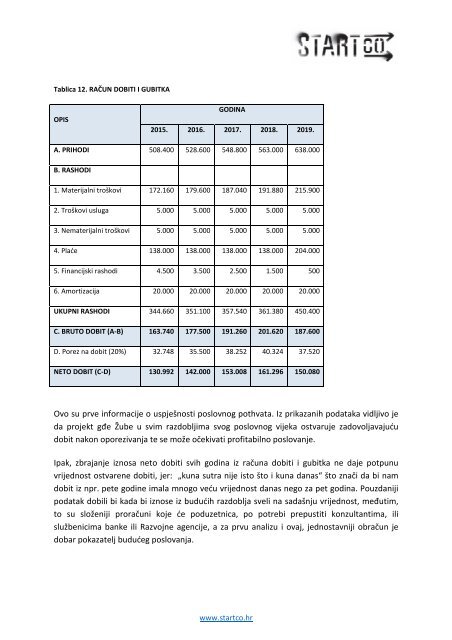 Tablica 12. RAČUN DOBITI