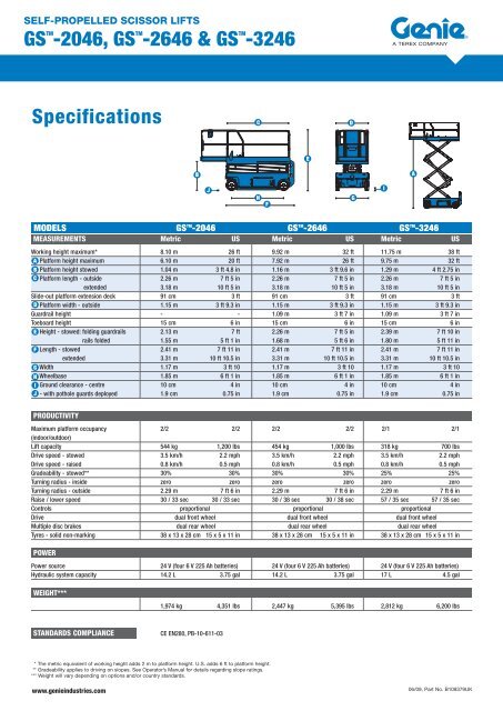 GS -2046 GS -2646 & GS -3246 Specifications