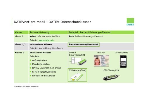 DATEVnet pro mobil - DATEV-Datenschutzklassen