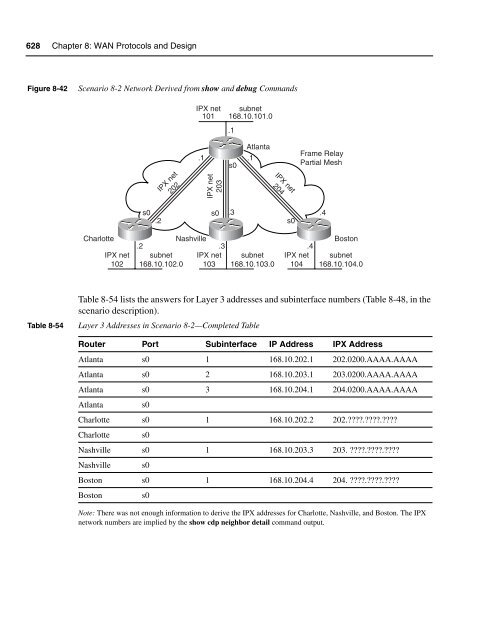 IPX net 203 628 Chapter 8