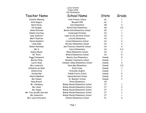 Teacher Name School Name State Grade