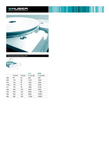 1-Circle Goniometers Seri
