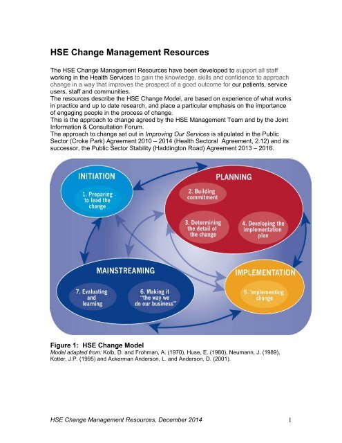 HSE Change Management Resources