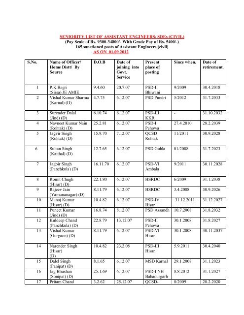 Provisional Gradation List Of Officers Of Groups A&b Of, 55% OFF